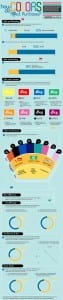 How do Colors Affect Purchases? | Digital Personalities