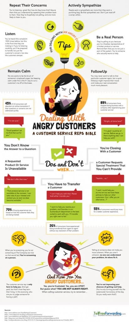 Dealing With Angry Customers | Digital Personalities